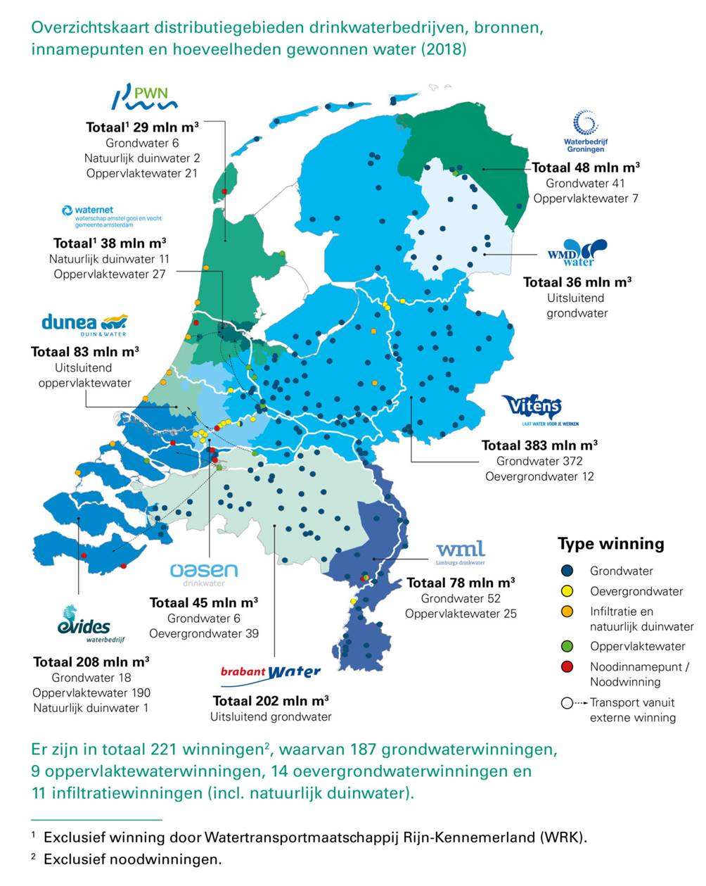Doelen Verkenning Drinkwatervoorziening | Eindrapportage verkenning robuuste drinkwatervoorziening